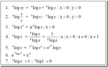 Logaritma | blog. paperplane